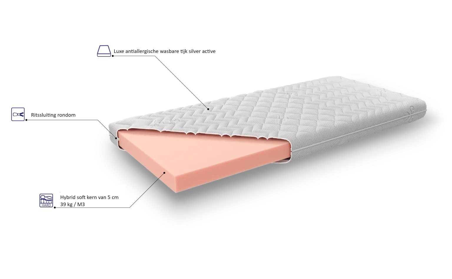 Hybrid Topper - Bedson