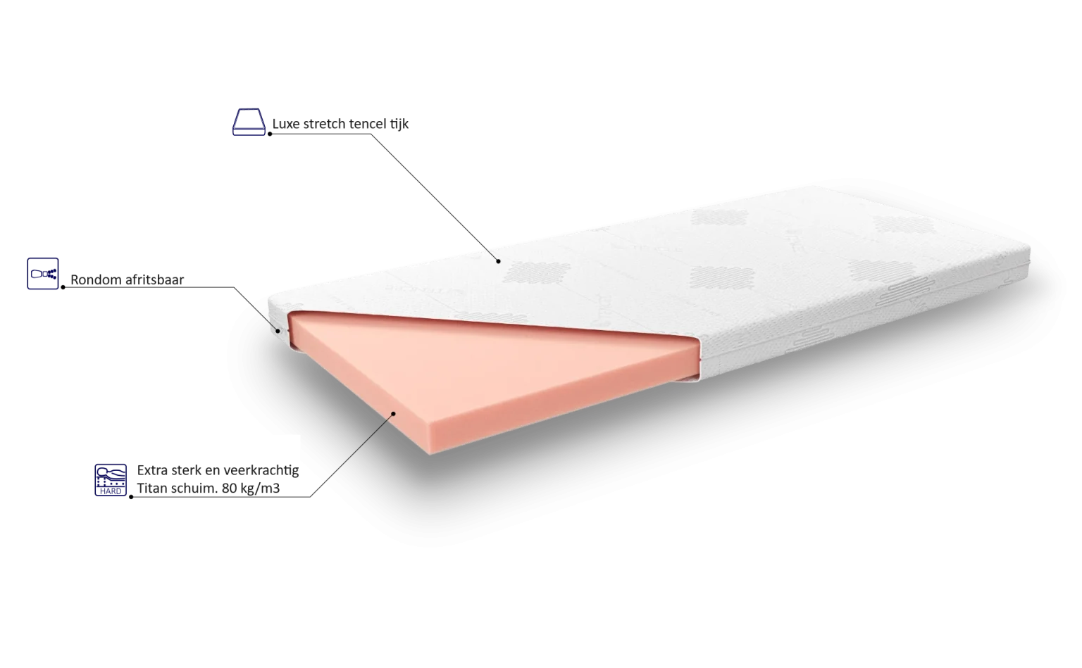 Titan Topper - Bedson